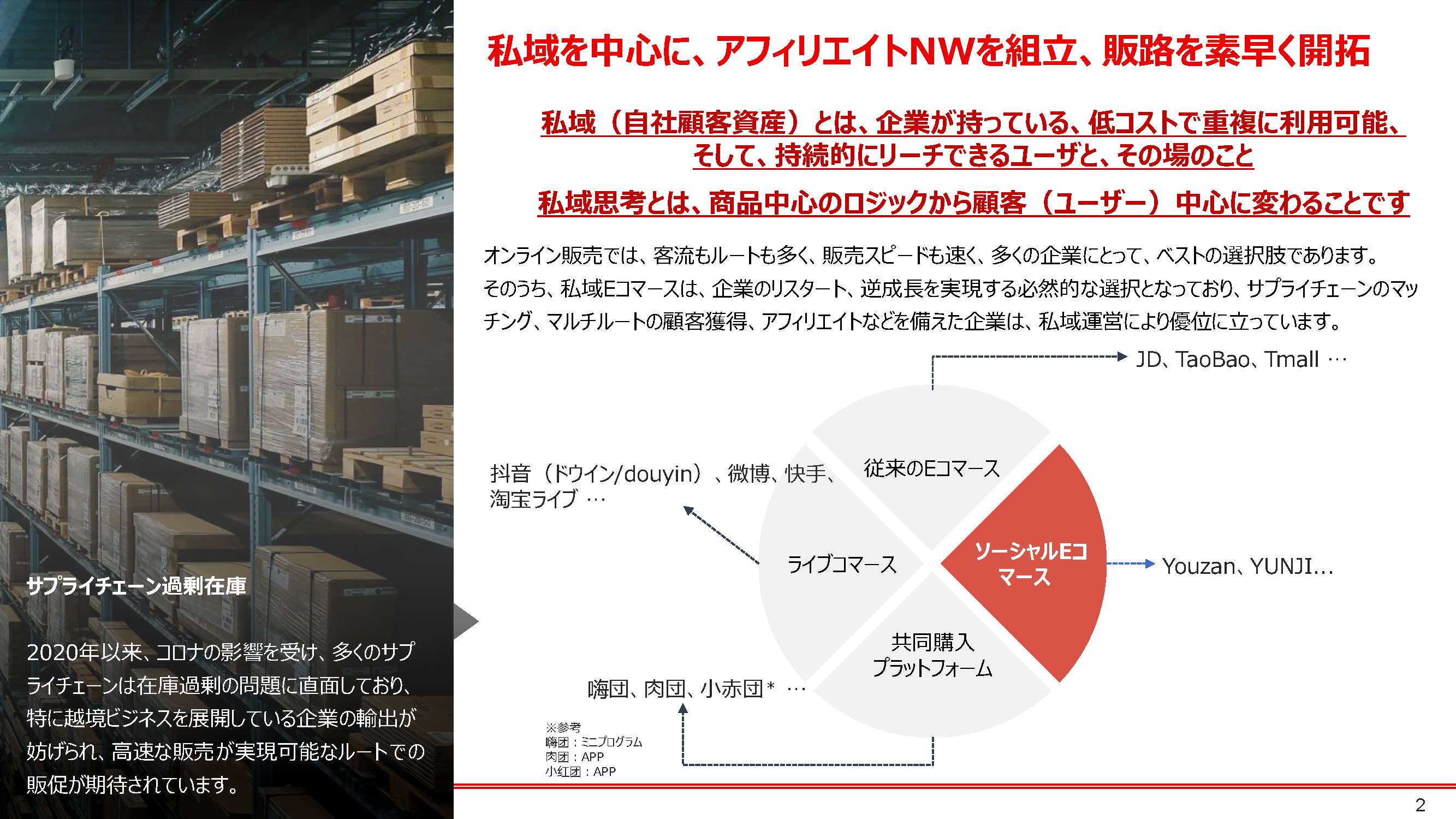 資料請求 - Youzan Japan
