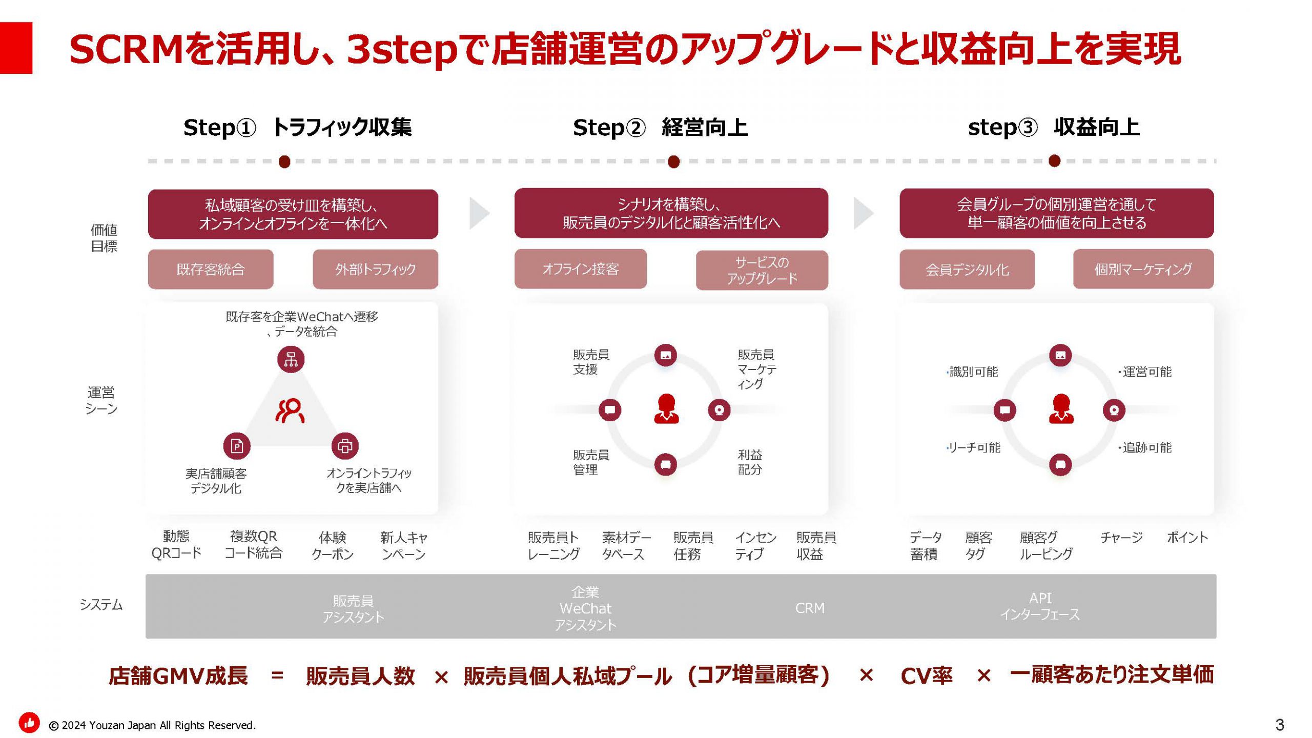 資料請求 - Youzan Japan